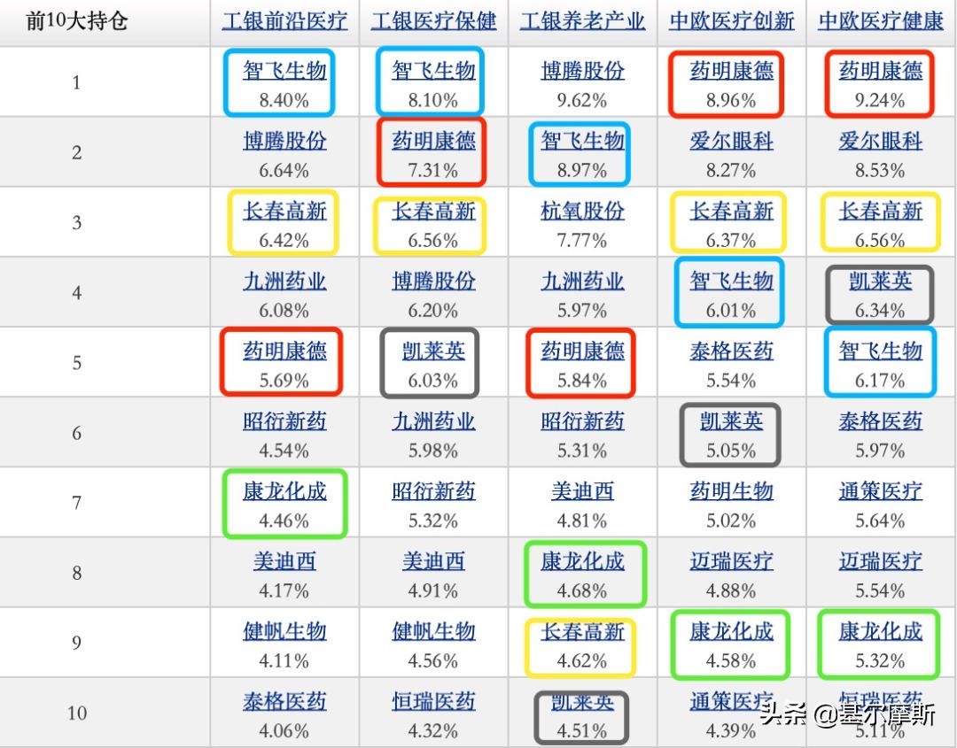 ICBC Credit Suisse, Zhao Bei, is better than Glenn? - iNEWS