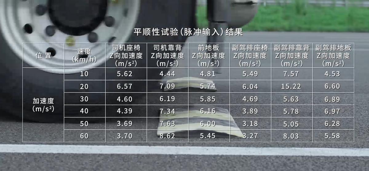 All items passed!How does Delong X6000 meet the "super test" of General ...