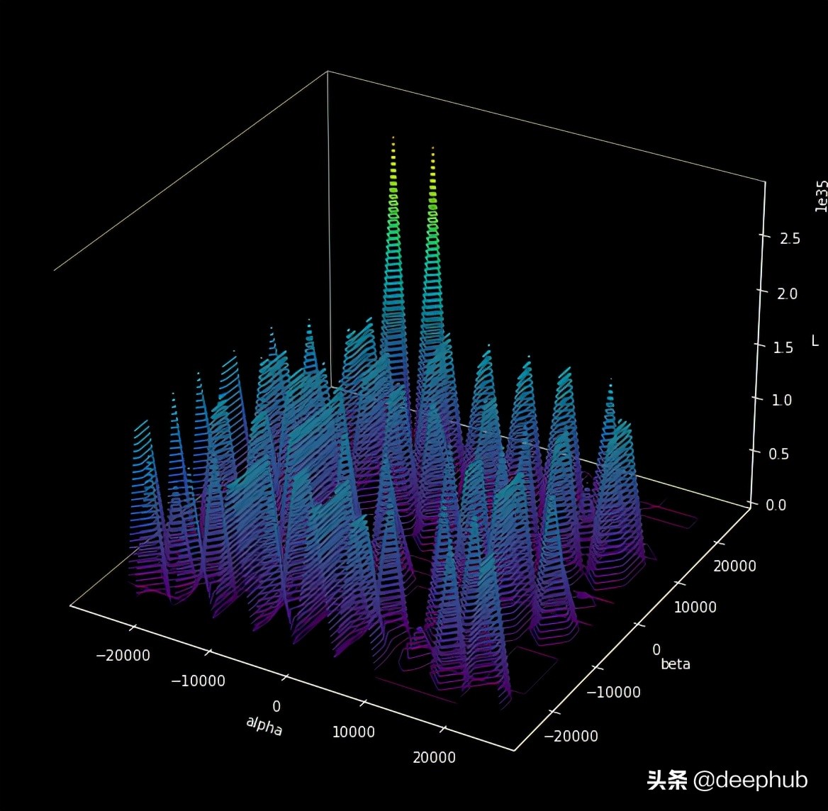 Visualize the three-dimensional map of the loss function space - iNEWS