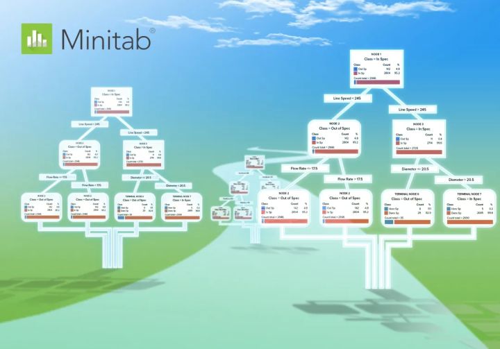 Minitab 20, starting from the cloud, moving towards machine learning ...