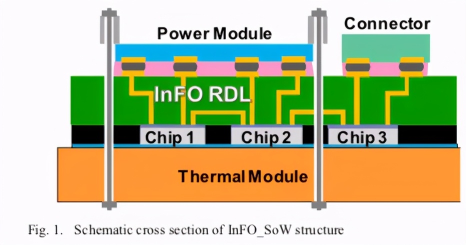 Tesla made Dojo supercomputer, and TSMC came out to claim it: I made ...