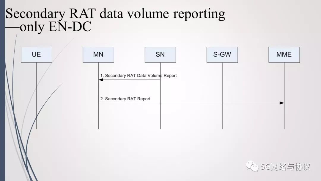 5G NR channel mapping relationship - iNEWS