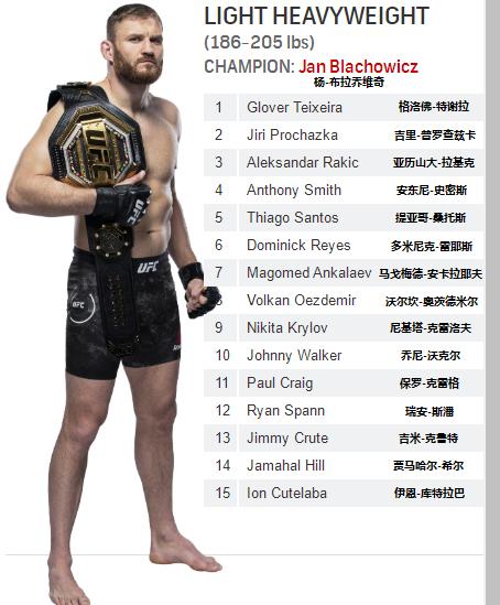 The latest UFC rankings of each weight class update 2021.10.17 - iNEWS