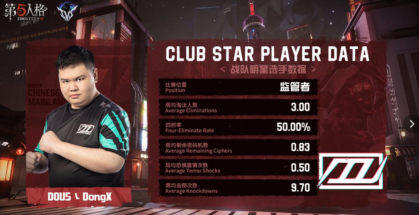 The second week of IVS Asian match prediction: three powerful IVL teams to encircle and suppress ...