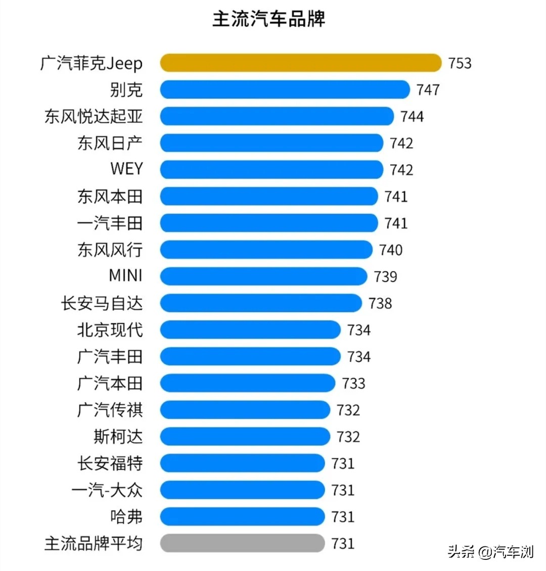 Come!Find a basis for the car circle "contempt chain" - iNEWS