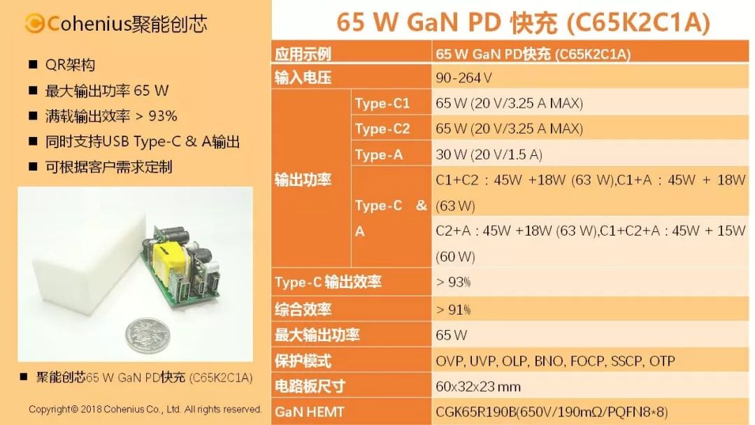 Juneng Chuangxin launches a variety of high-efficiency GaN PD fast ...