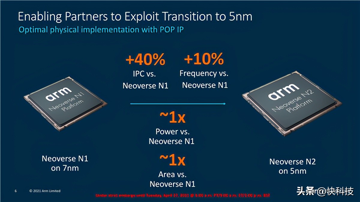 Armv9 architecture debut: ARM Neoverse N2 platform release performance ...
