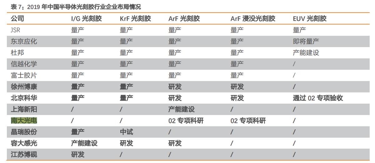 Jingrui shares: Can the leading pseudo-technology semiconductor ...