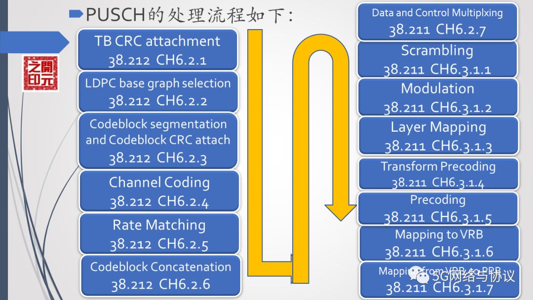 5G NR channel mapping relationship - iNEWS