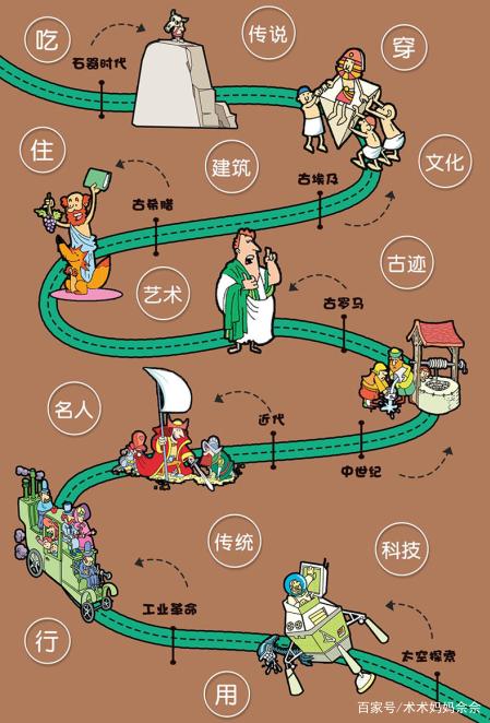 "Time Travel Book for Children" for a child who loves history - iNEWS