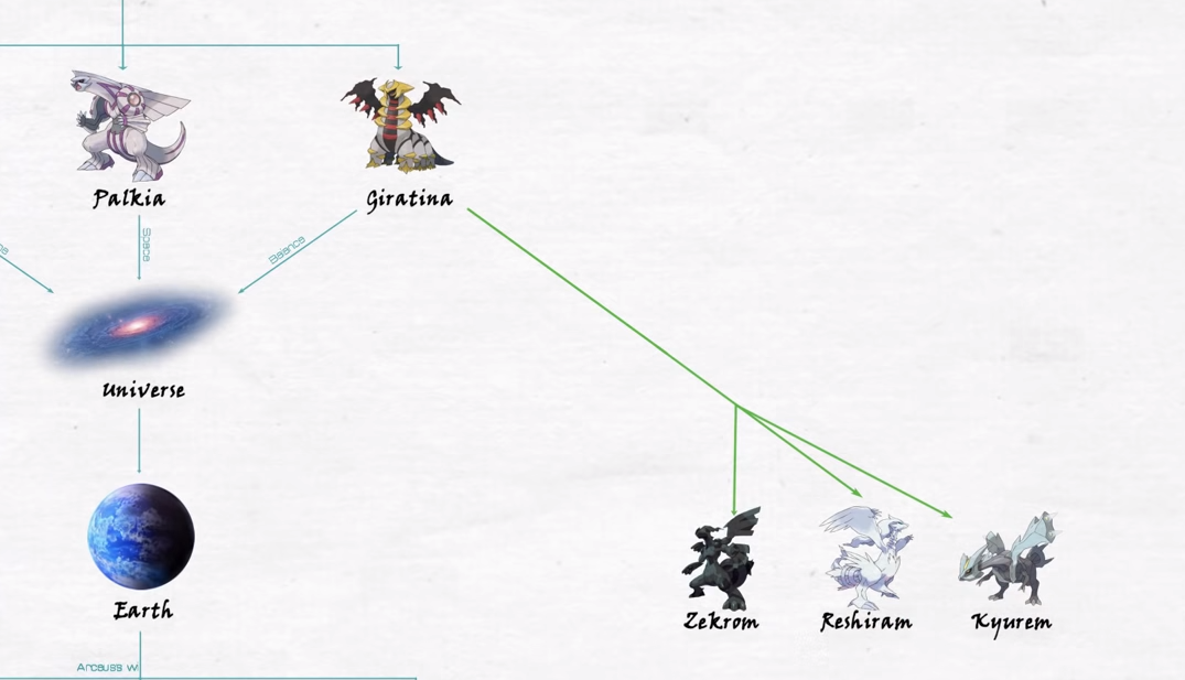 Pokémon Genealogy Publicity (Part 2): How did the Nether Egg come about ...