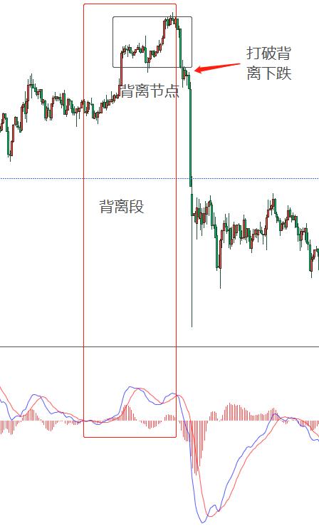On the "market node" of trading methodology - iNEWS