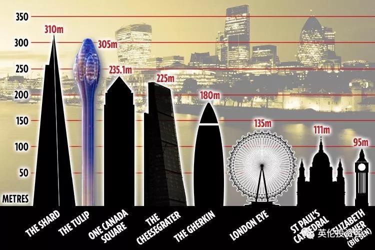 The London "Tulip Building" restarts! The British recreated wonderful ...