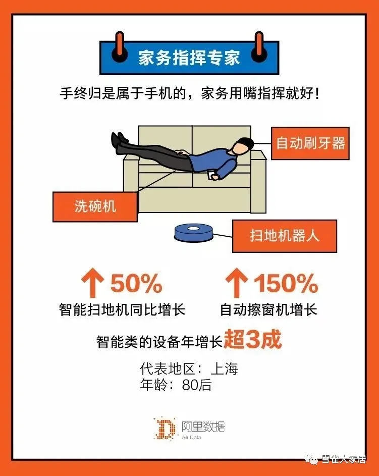 Do you like this home?The explosion of lazy homes, the choice of 228 ...