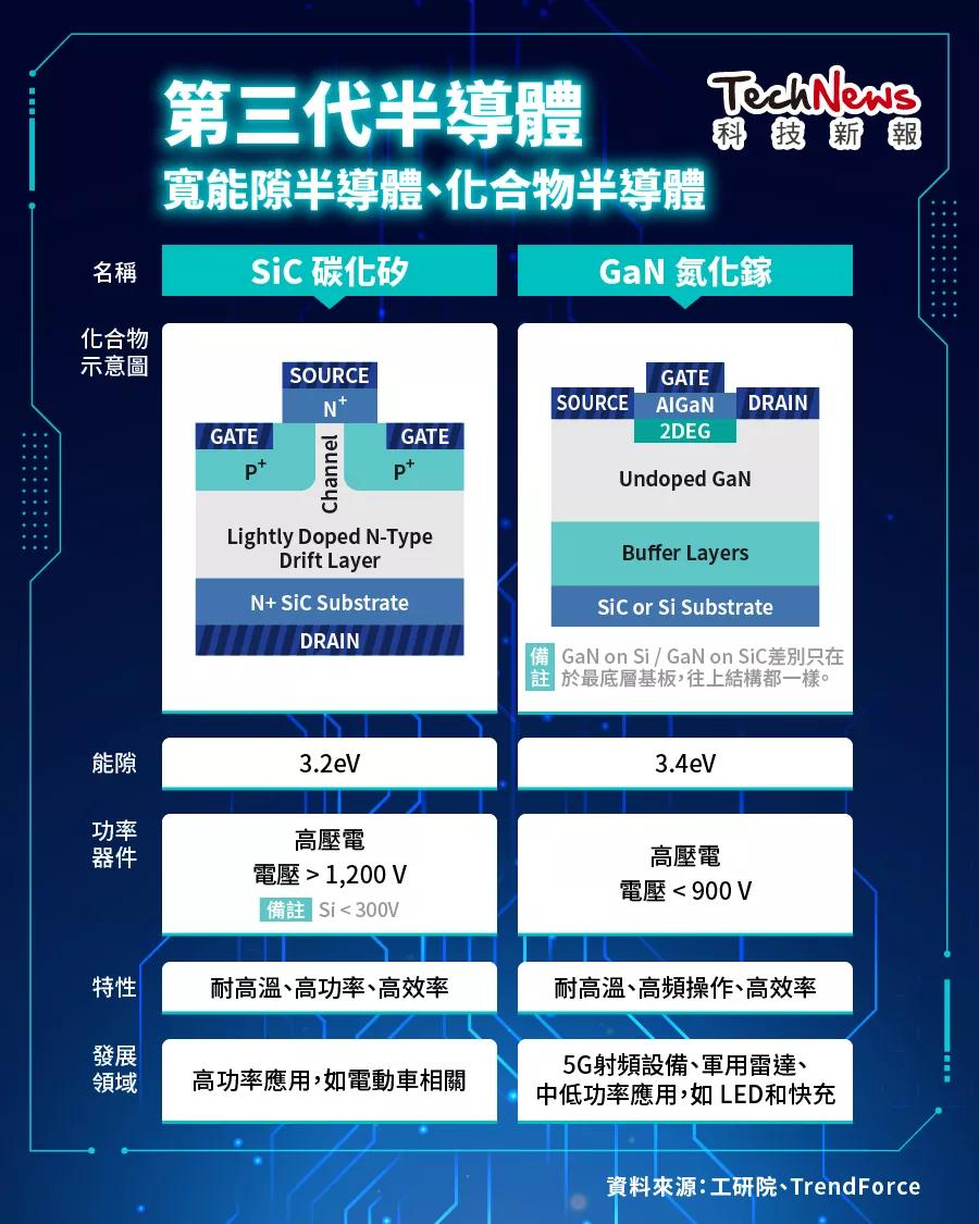 Why is the third-generation semiconductor so popular?4 pictures to ...