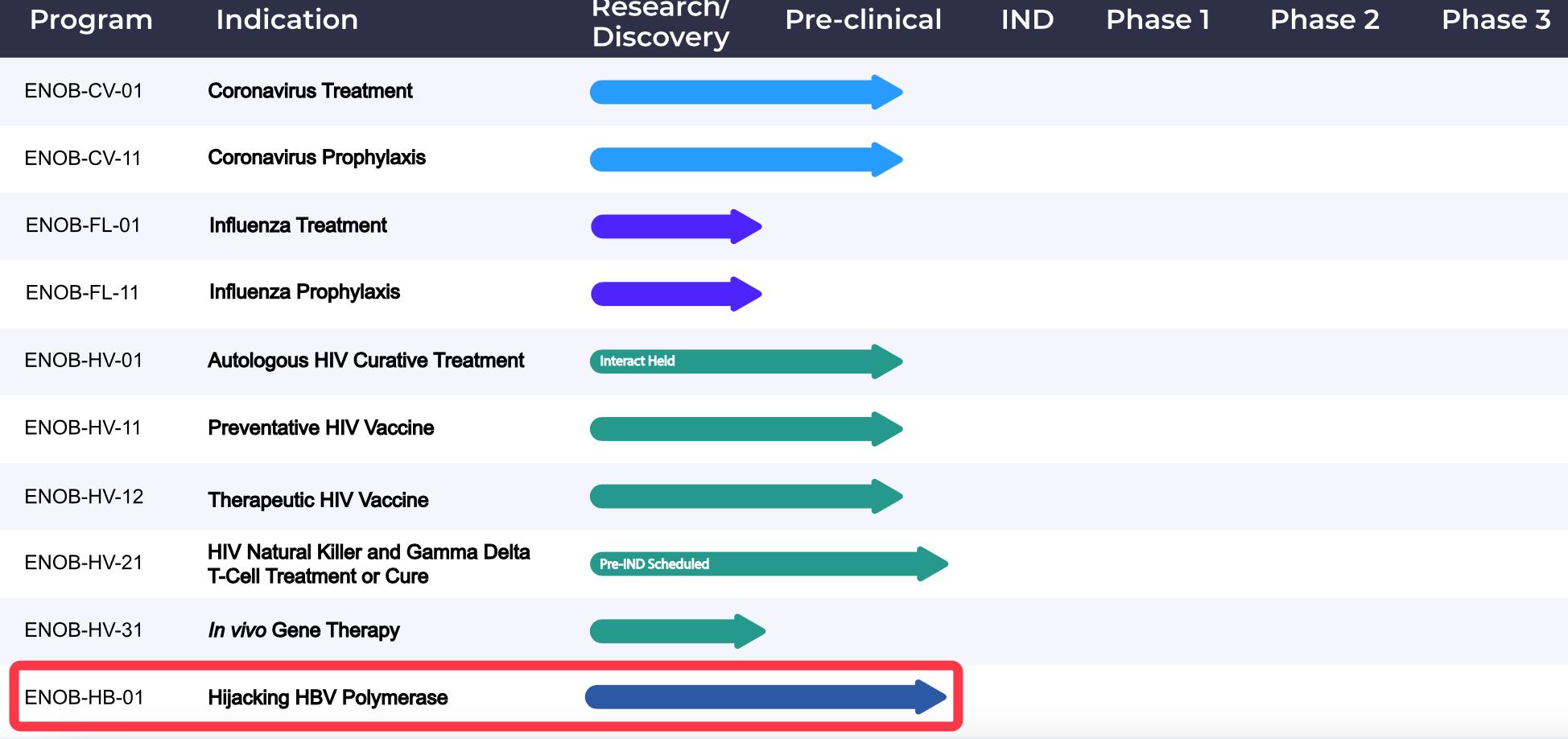 Enochian, a hepatitis B research drug company, welcomes outstanding scientists to join and ...