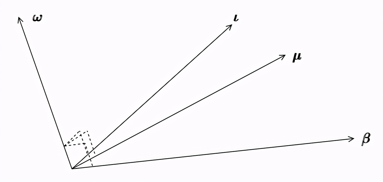 Tribute to Stephen Ross: From APT to Multifactor Model - iNEWS