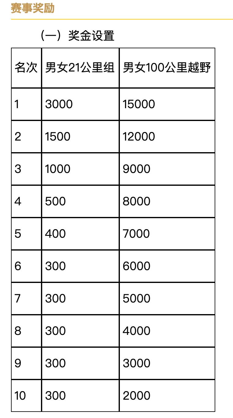 Malformed Marathon: Poor runners get thousands of bonuses for their ...