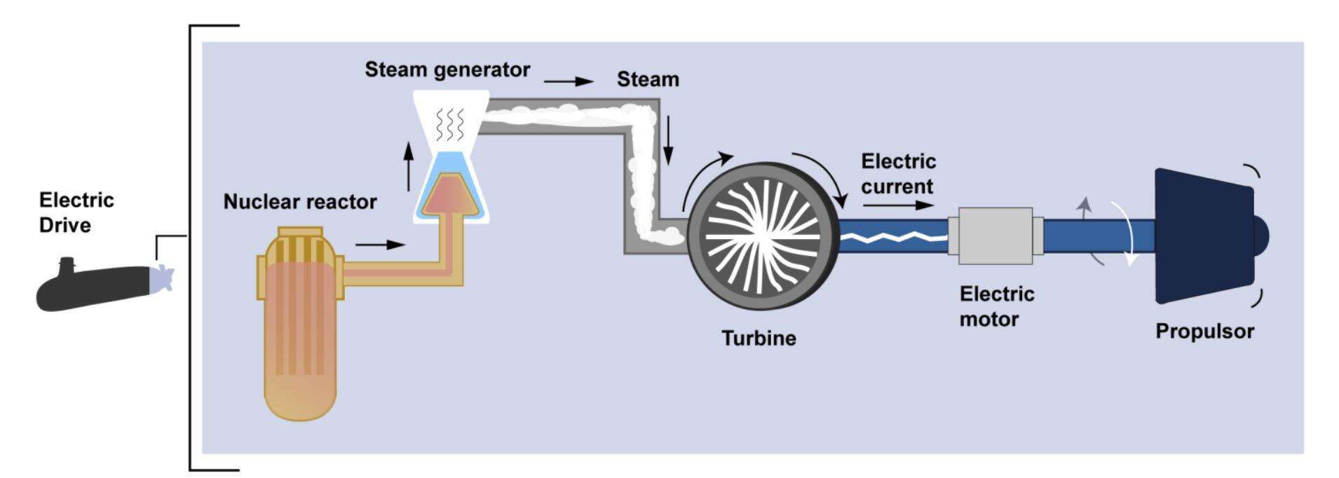 Although advanced but not practical! A $15 billion gold swallowing ...