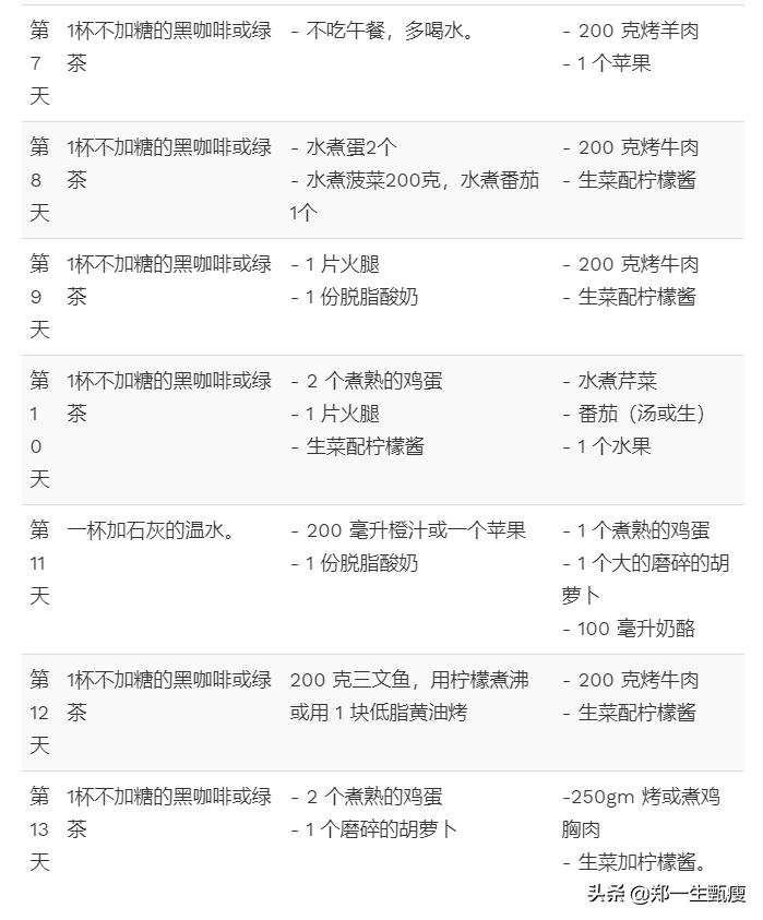 What is the Copenhagen diet?13 days make you lose weight quickly and ...