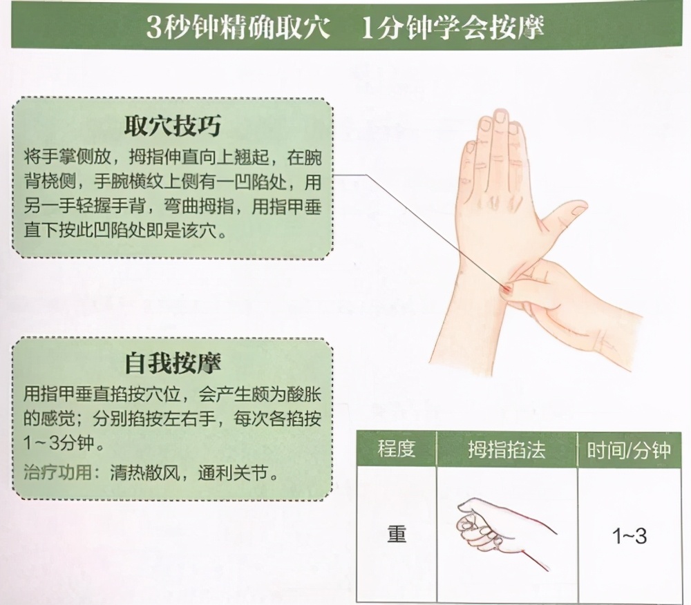 The magical point, Yangxi Point - iNEWS