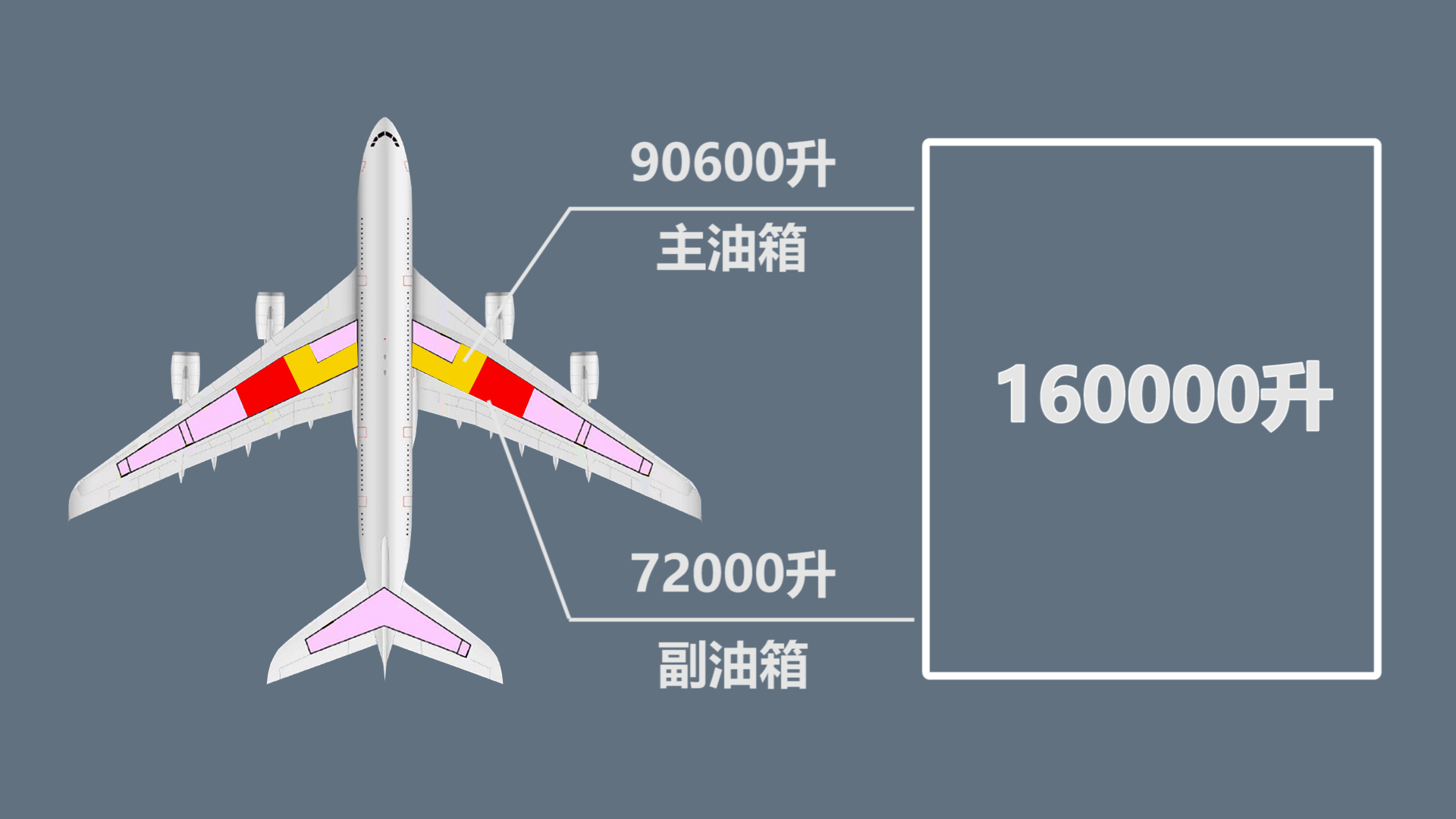 Airbus A380 refueling, how many cars can be filled? - iNEWS