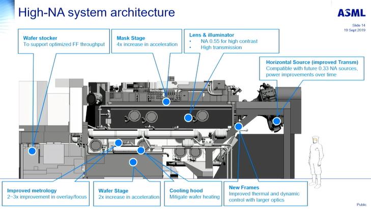 What are Intel 3 and Intel 18A?Analysis of Intel 2025 Process Roadmap ...