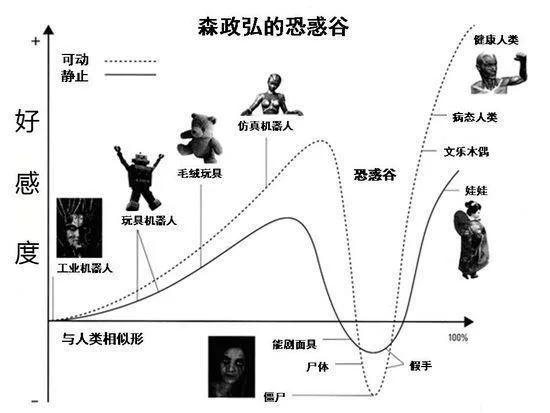 Uncanny Valley Theory: Homo sapiens and Neanderthal struggles, the ...