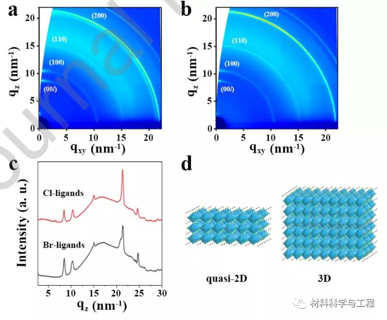 Tsinghua University: Perovskite blue LED with stable and efficient ...