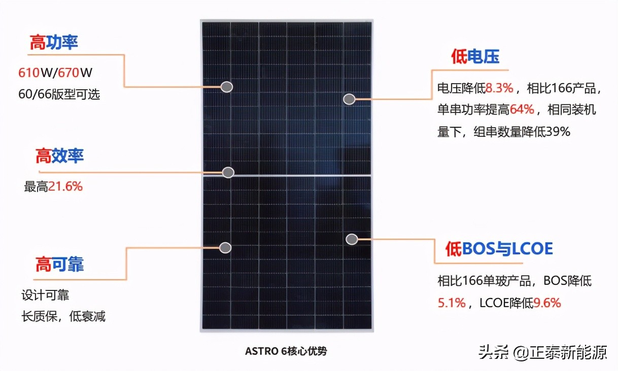 Chint New Energy released "ASTRO 6 Product White Paper" - iNEWS
