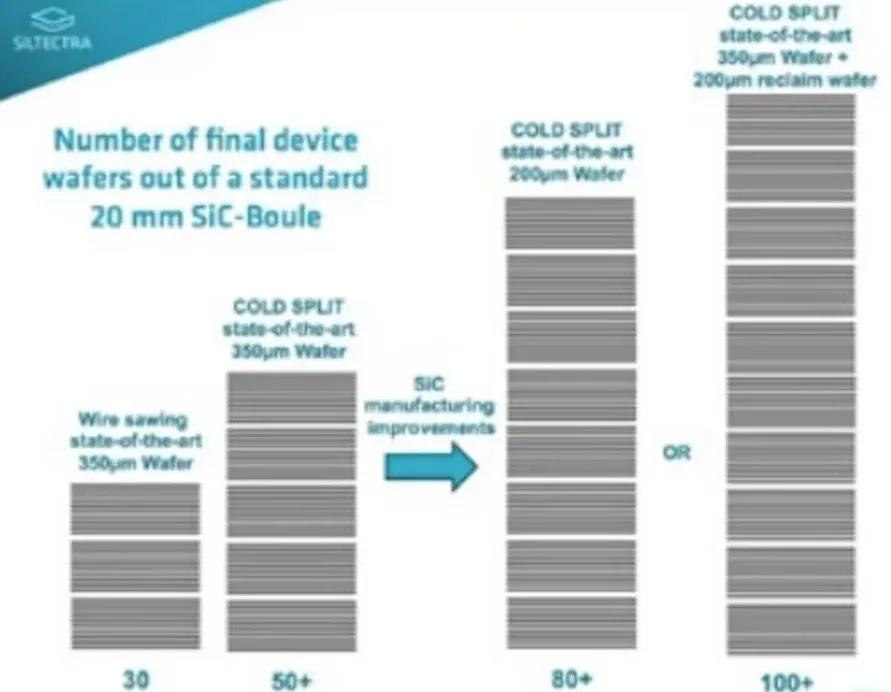 Infineon: Two-pronged approach to silicon and silicon carbide, cold ...