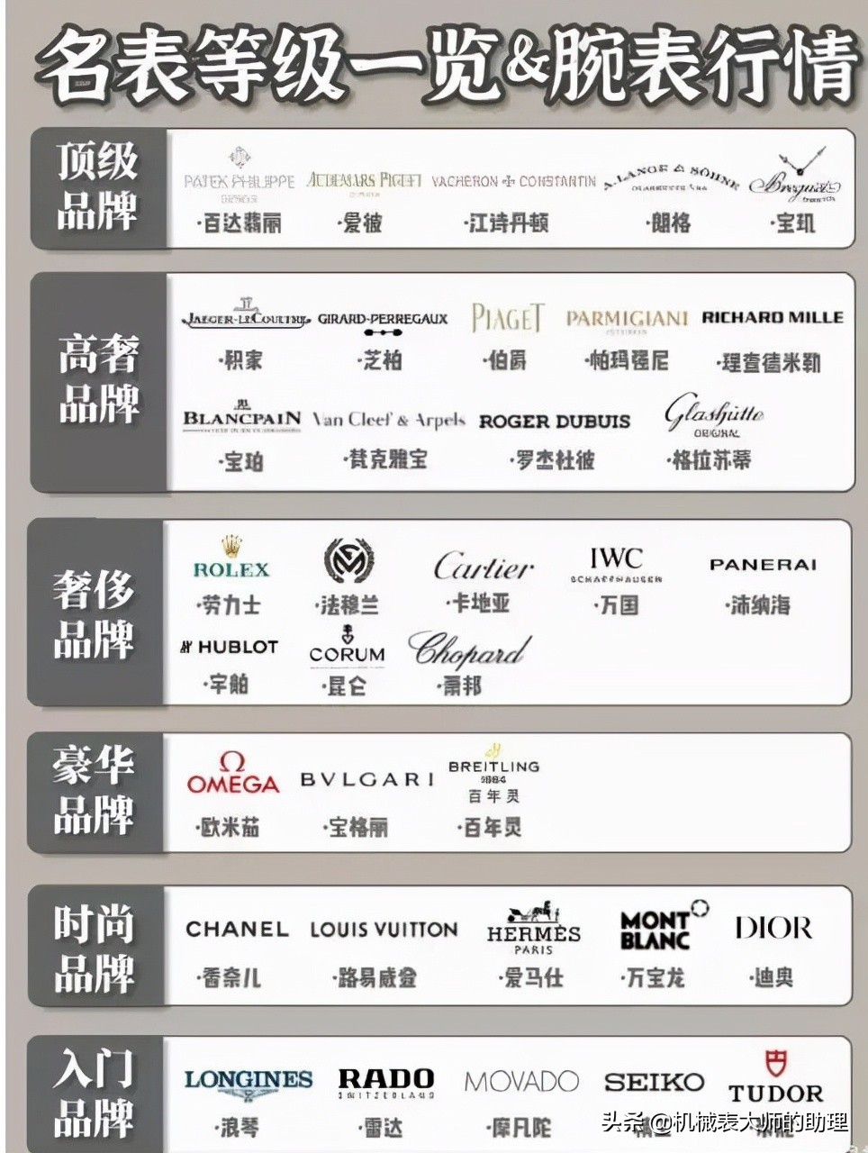 Which watch brand and price are more important?How should mature men ...