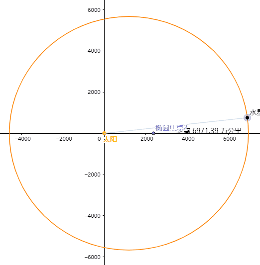 Why are planetary orbits elliptical? - iNEWS