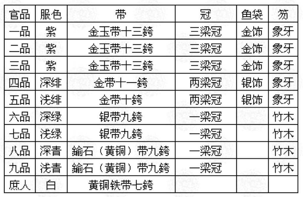 Official ranks in ancient China: rank, rank, noble, noble - iNEWS