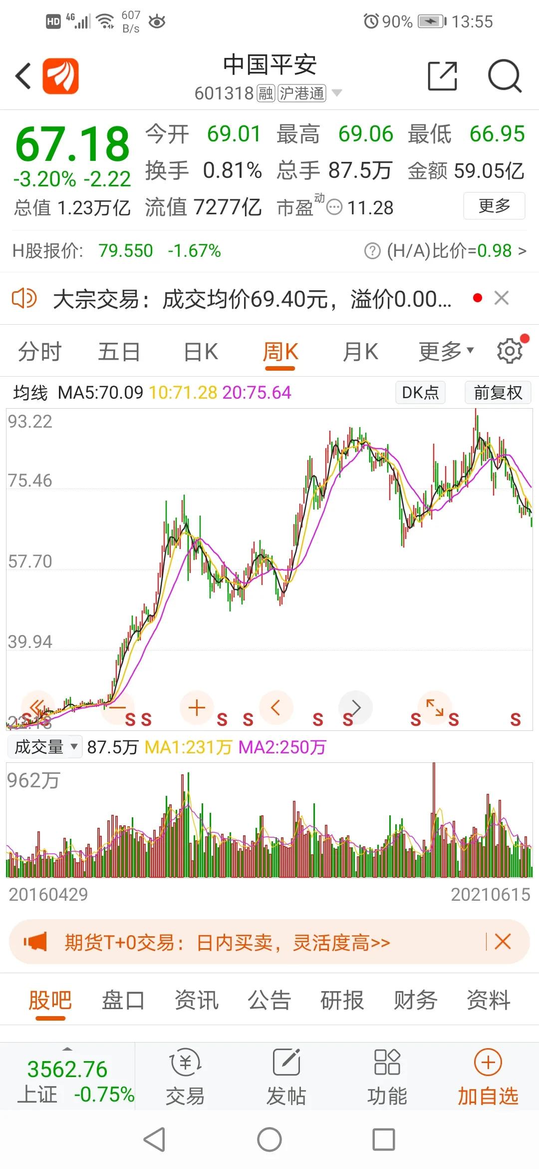 Can Ping An of China buy it now? - iNEWS