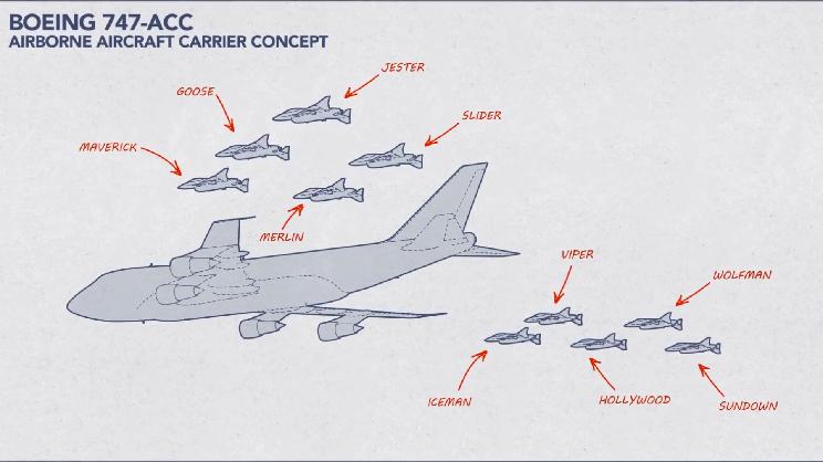 The Crazy Brain Hole of the U.S. Air Force-Boeing 747's Aerospace ...