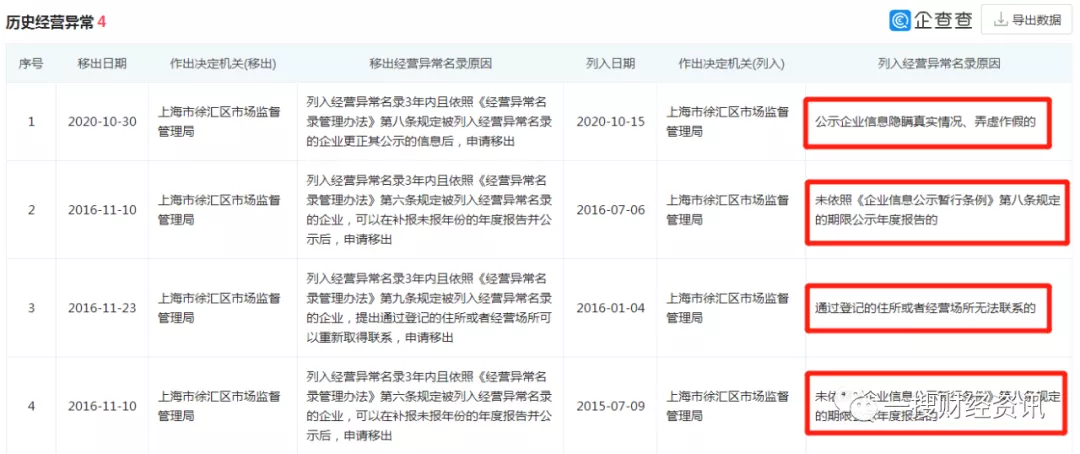Chaoda Equipment IPO: Cooperation with dying companies is the reality ...