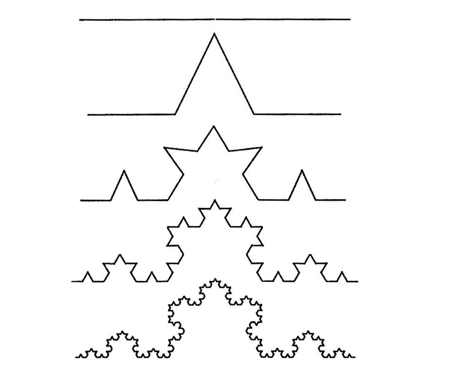 The circumference of a snowflake actually exceeds the earth?What is the ...