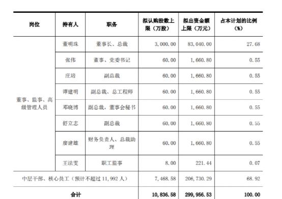 The highest annual salary is 2 million!Huawei spends huge sums of money ...