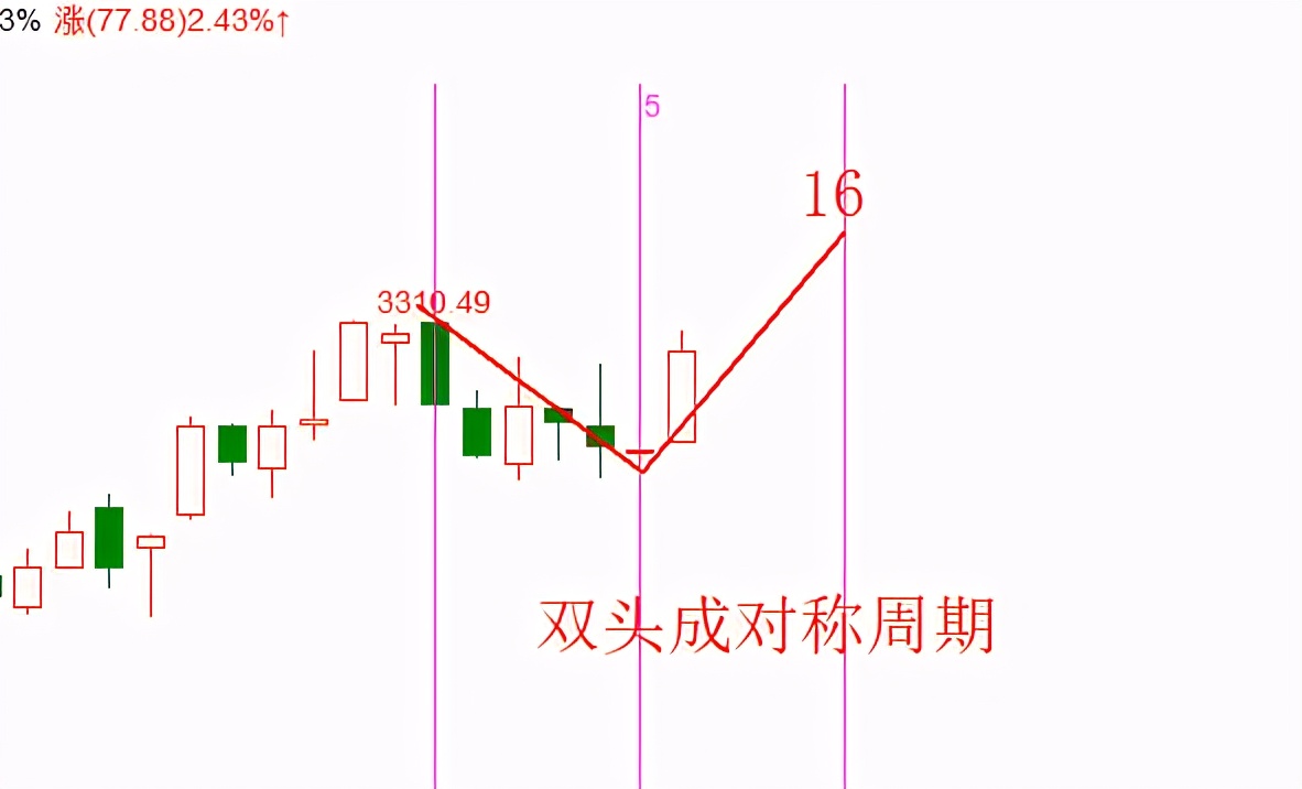 The double-head structure is generally symmetrical - iNEWS