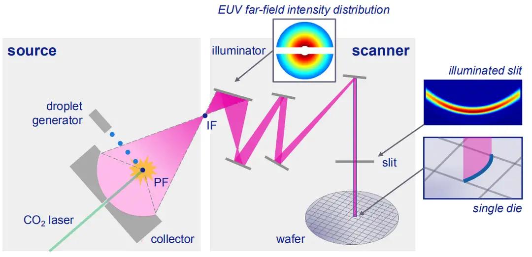 Exposure of Huawei's new patents for laser chips, or speed up the key ...