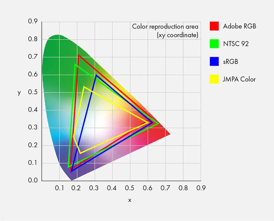 What might you misunderstand about "color gamut" - iNEWS