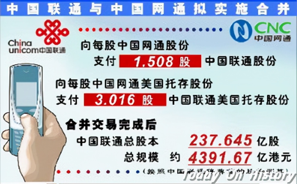 today in History - iNEWS