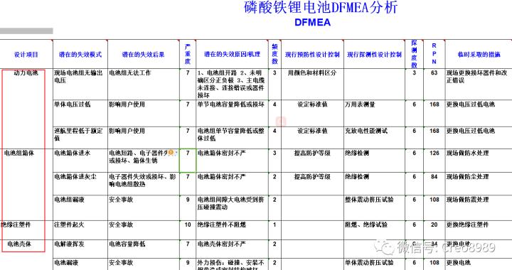 Product structure design-QFD quality function expansion chapter - iNEWS