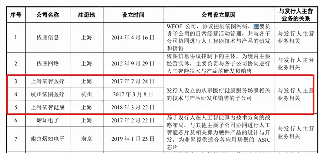 Behind Yitu Technology's sale of medical business assets: How difficult ...