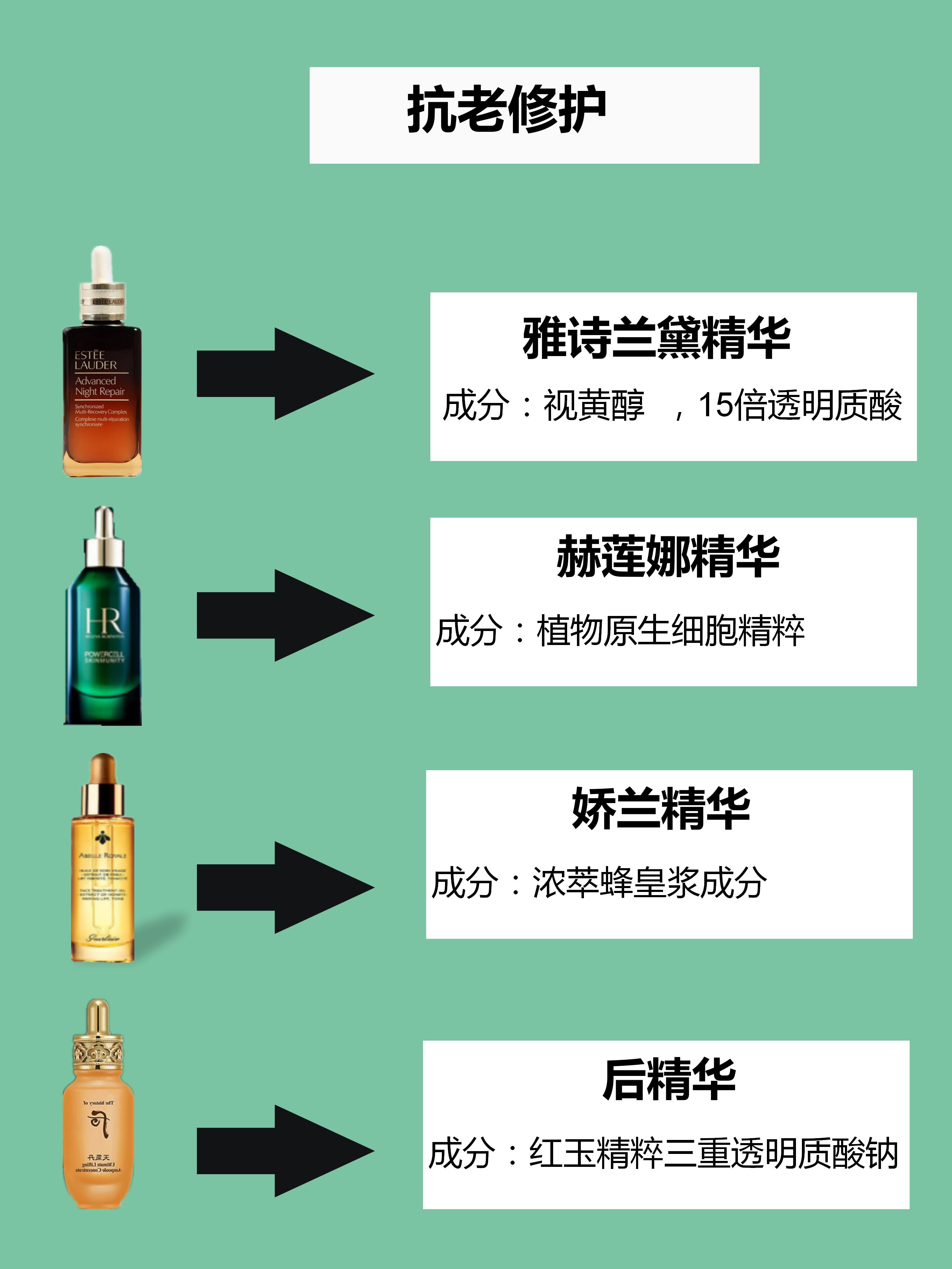 Popular essence selection strategy, go to heart and dry goods - iNEWS