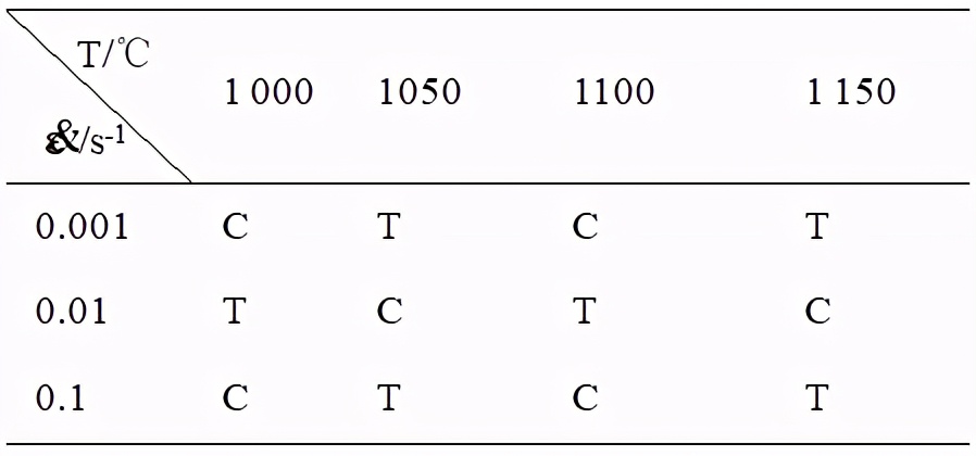 Application of BP Neural Network in GH5188 Superalloy - iNEWS
