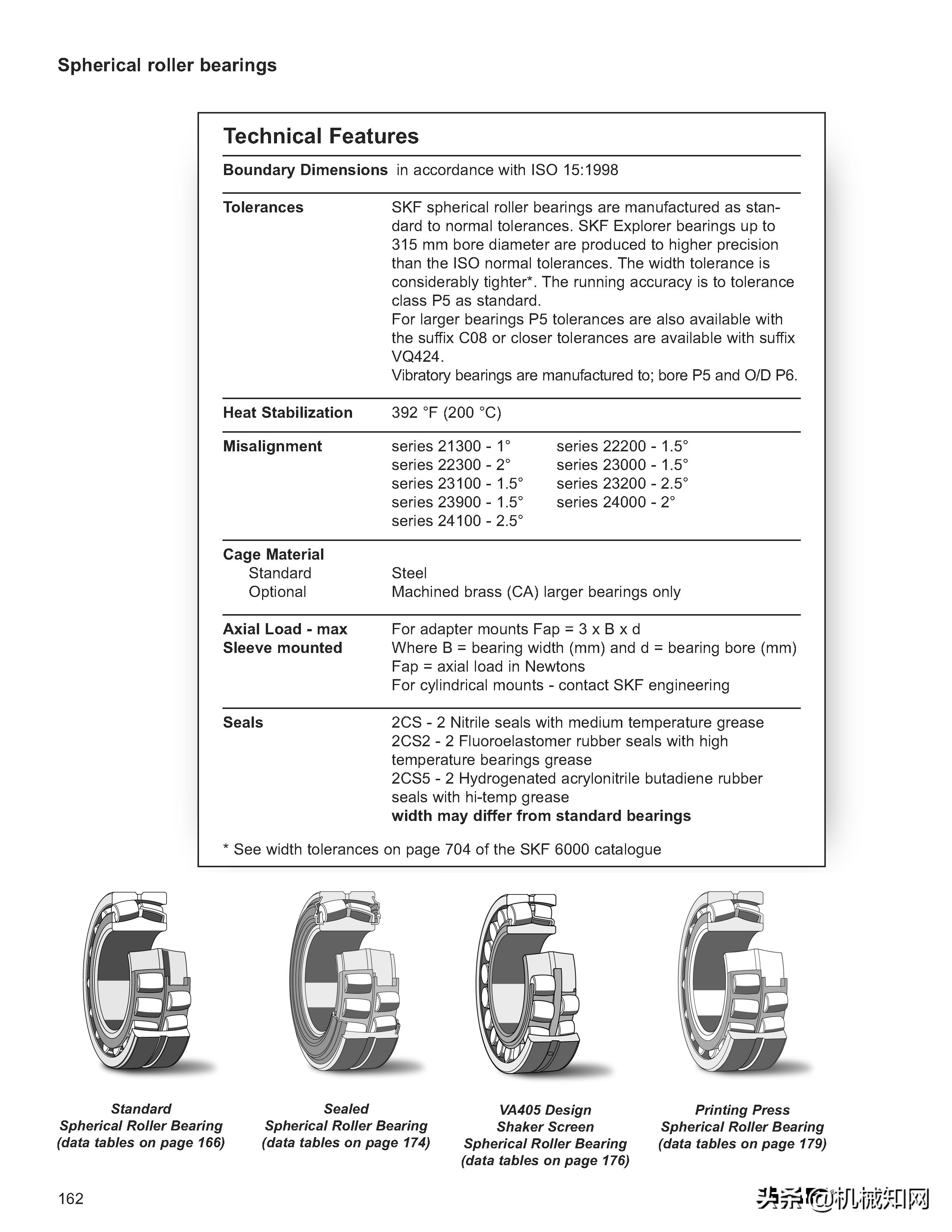 SKF Bearing Manual PDF, you can understand it, you can be regarded as a ...