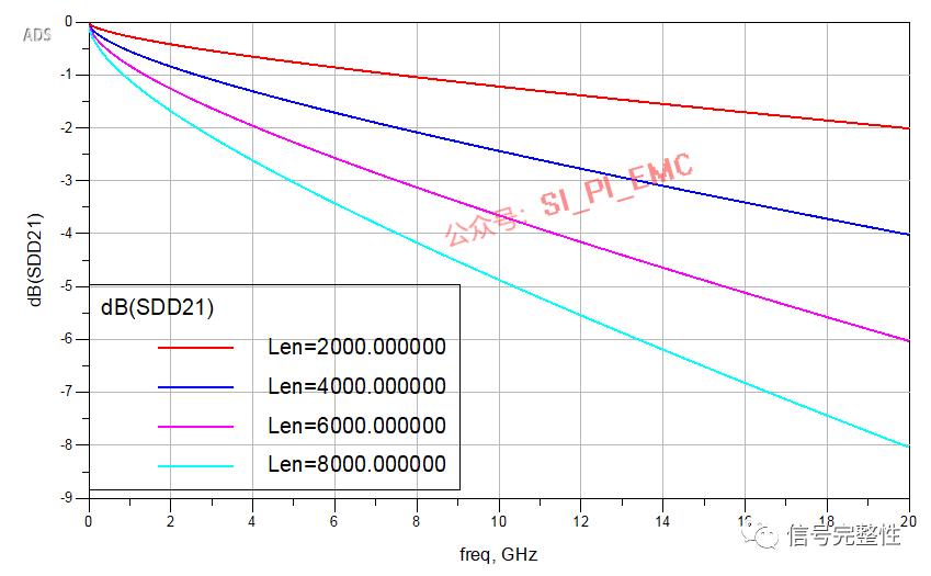 10 signal integrity problems hidden in high-speed PCB design - iNEWS