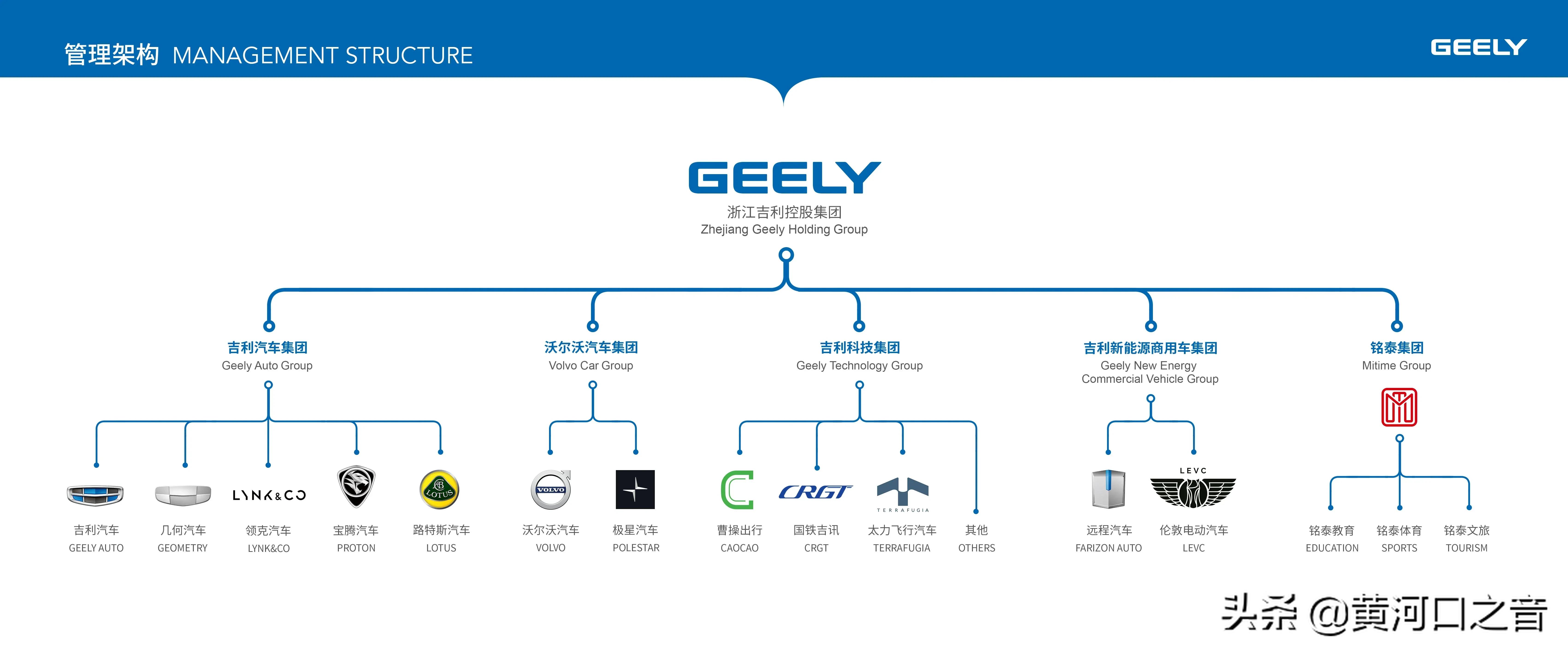 Geely has built a mobile phone. What is the chance of success for this ...